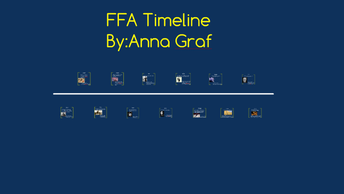 FFA History Timeline by Anna G on Prezi