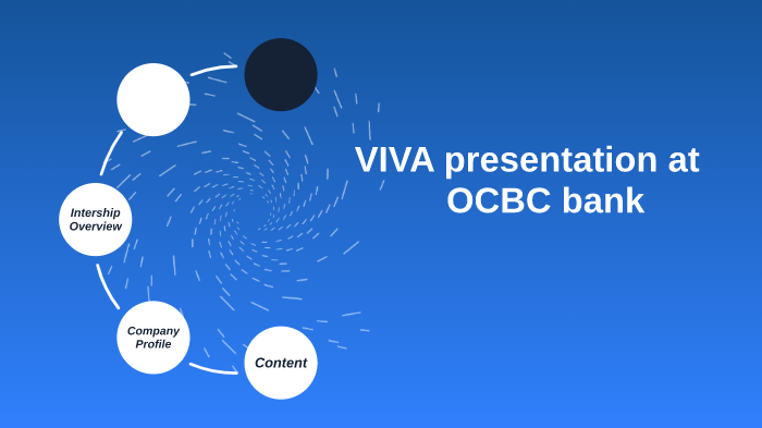 VIVA PPT by on Prezi