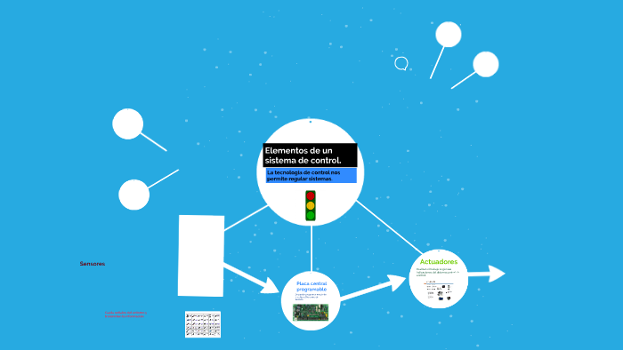 Elementos de un sistema de control. by alejandro gomez on Prezi