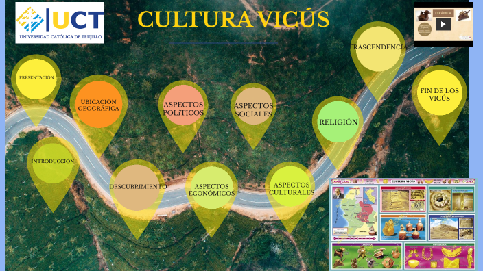 CULTURA VICUS by yoni loaiza coluche on Prezi