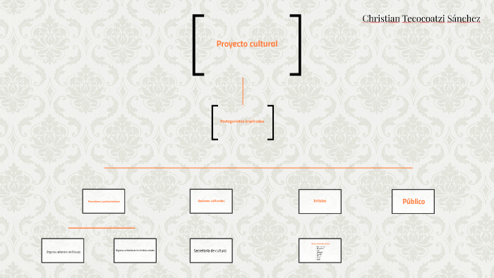 Mapa jerárquico by Christian Tecocoatzi Sánchez on Prezi