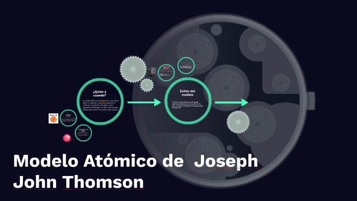 Modelo Atómico de Joseph John Thomson by cristian acuña