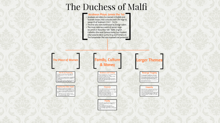 The Duchess of Malfi by Reese Leech on Prezi