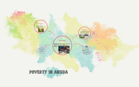 Poverty In Aruba by Sarah Kirkpatrick on Prezi