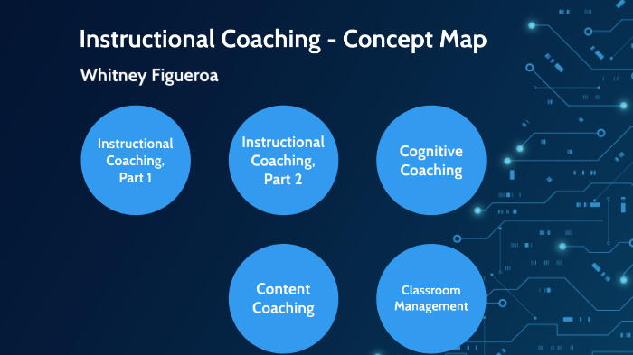 Instructional Coaching Concept Map by WHITNEY FIGUEROA on Prezi