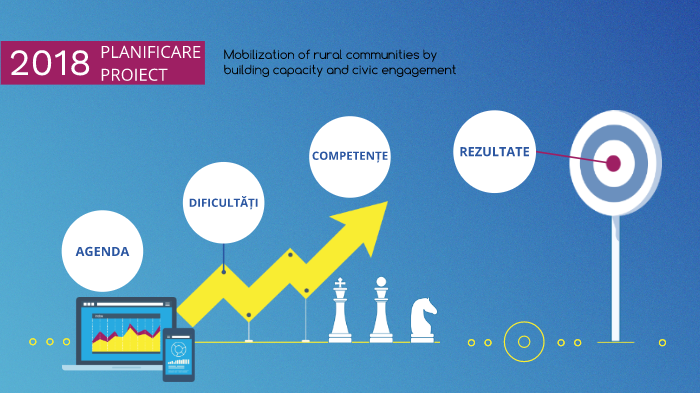 Mobilization of rural communities by Vadim Fortuna on Prezi