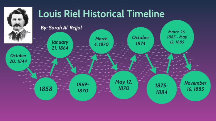 Louis Riel Timeline by Sarah Al-Rejjal on Prezi