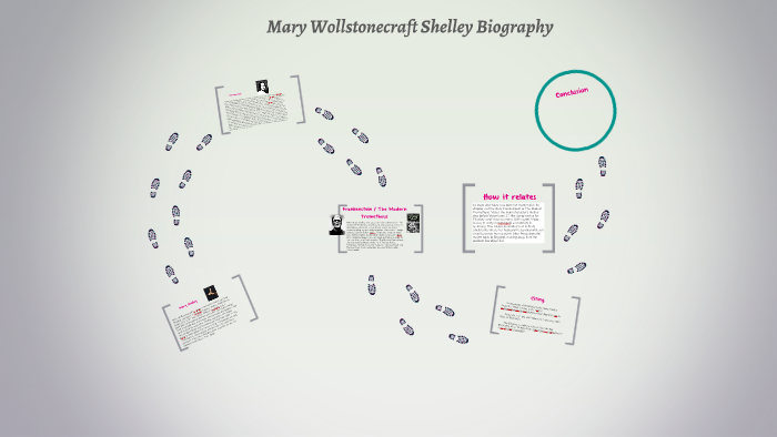 Mary Shelley Biography by Chris Kangaroo