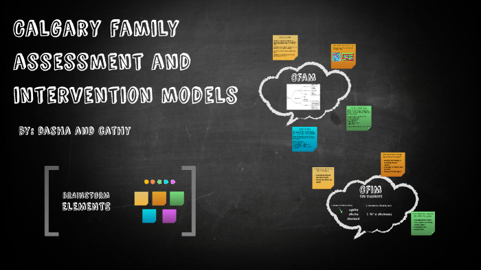 CFAM/CFIM by on Prezi