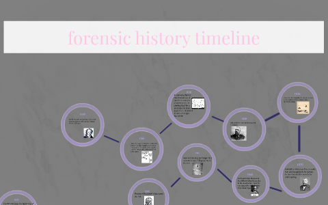 forensic history timeline by Meagan Brockway
