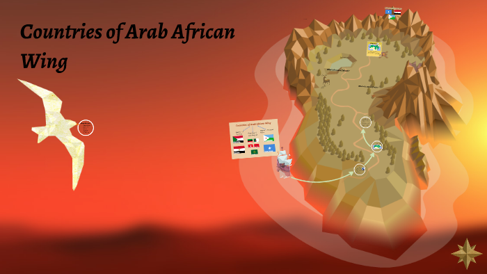 Countries of Arab African Wing by Vignesh Rao on Prezi