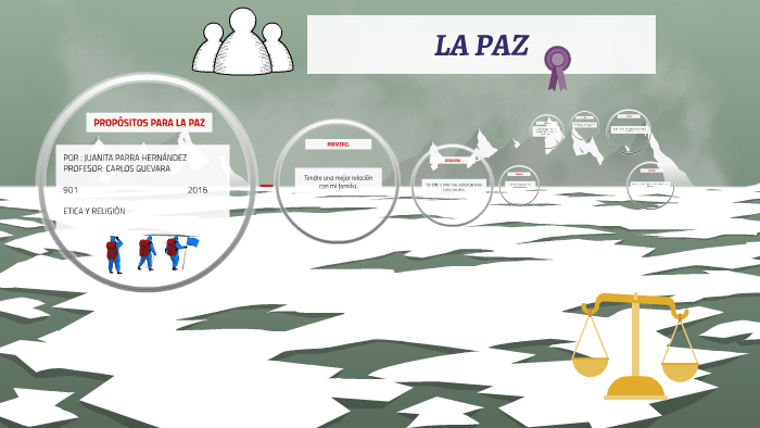 Propósitos Para la Paz by juanita parra hernandez on Prezi