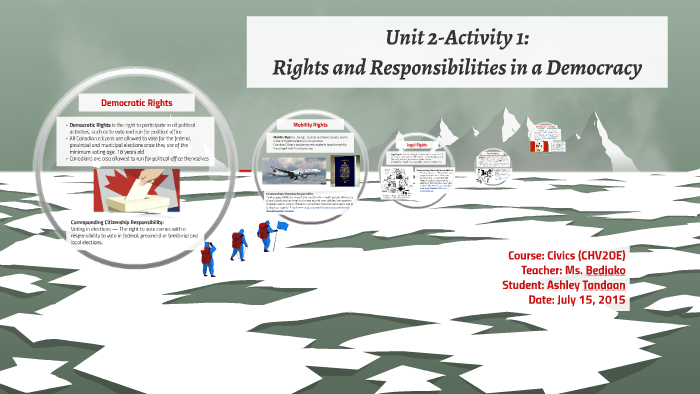 Unit 2-Activity 1: Rights and Responsibilities by Ashley Tandaan