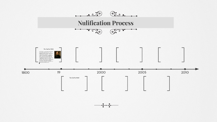 Nulification Process by Grace Davis on Prezi