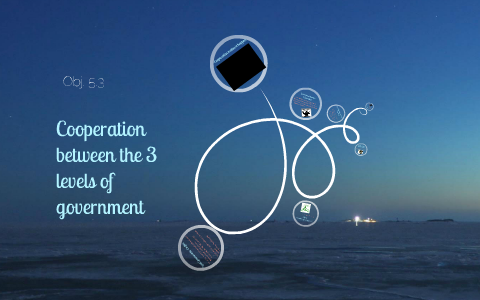 Cooperation between the 3 levels of government by John Anders on Prezi