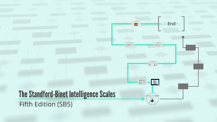 The Standford-Binet Intelligence Scales by Norcara Moye on Prezi