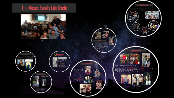 The Moses Family Life Cycle by Chyanne McRae on Prezi