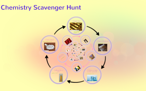 Chemistry Scavenger Hunt by emely soto on Prezi