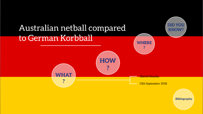 Australian netball compared to German Korbball by Tabrett R on Prezi