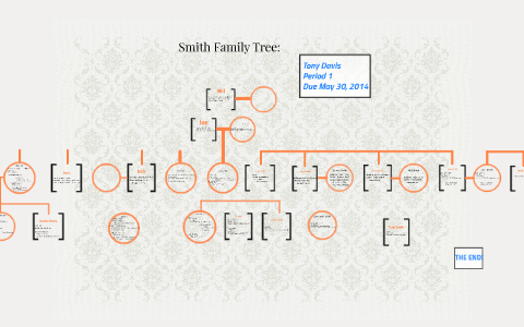 Smith Family Tree: by tony davis on Prezi