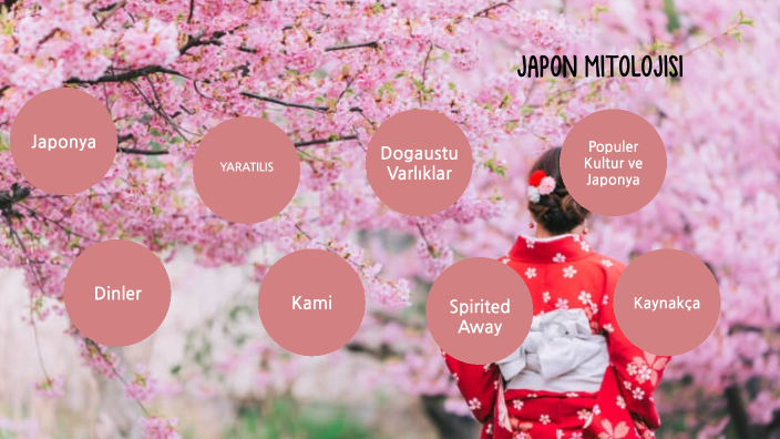 Japon Mitolojisi by Ecem Eren on Prezi