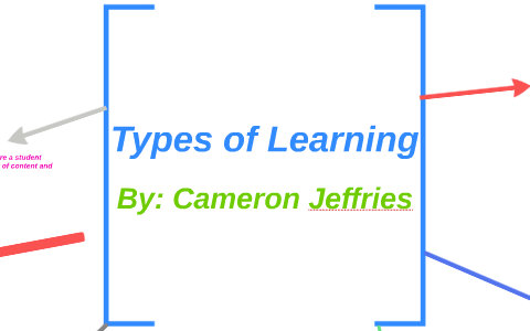 Types of Learing by Cameron Jeffries