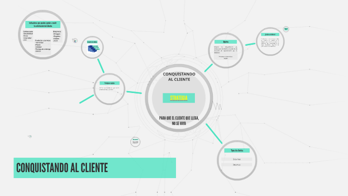 CONQUISTANDO AL CLIENTE by MARIO ESPINO