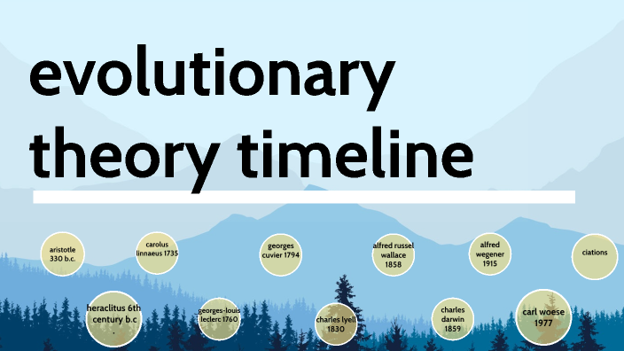 biology timeline by CORABROOKE WOJAK on Prezi