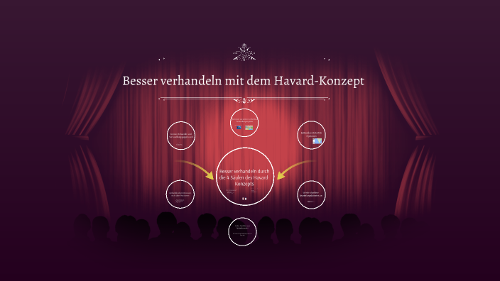 Das Harvard-Konzept by Sebastian Türk on Prezi