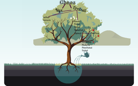 Hypnos' famiily tree by Daniel Capps on Prezi