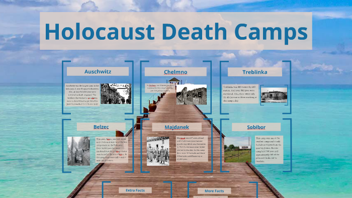 Holocaust Death Camps by Carrie Miller on Prezi