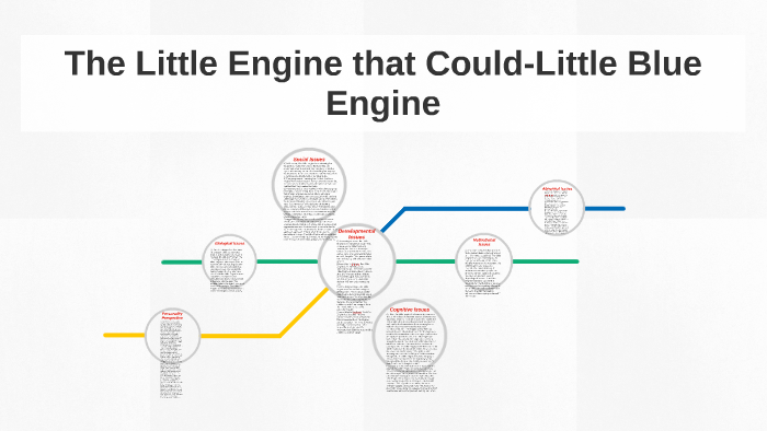 The Little Engine that Could-Little Blue Engine by Myna Tirupattur on Prezi