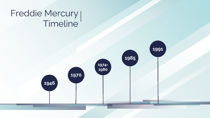 Freddie Mercury Timeline by Paige Syrota on Prezi