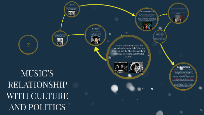MUSIC’S RELATIONSHIP WITH CULTURE AND POLITICS by Matthew Jones on Prezi