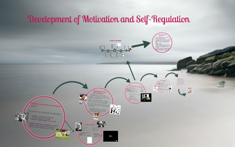 Motivation & Self-Regulation in Development by Maureen DelGreco on Prezi