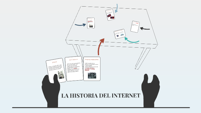 1958 La compañía BELL crea el primer módem que permitía tran by Ma ...