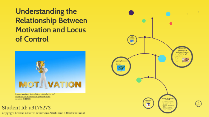 Locus of Control and Motivation: What is the relationship? by sarah ...