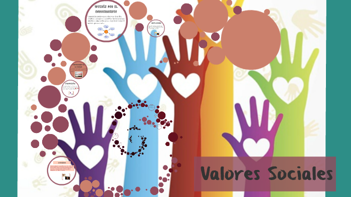 Valores Sociales by Unique 10grade on Prezi