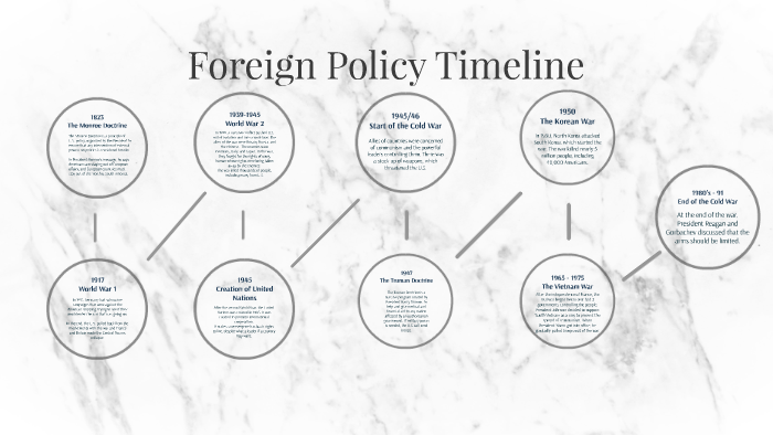 Foreign Policy Timeline by Karlie Whittington on Prezi