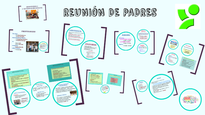 REUNIÓN DE PADRES by Sara Og on Prezi