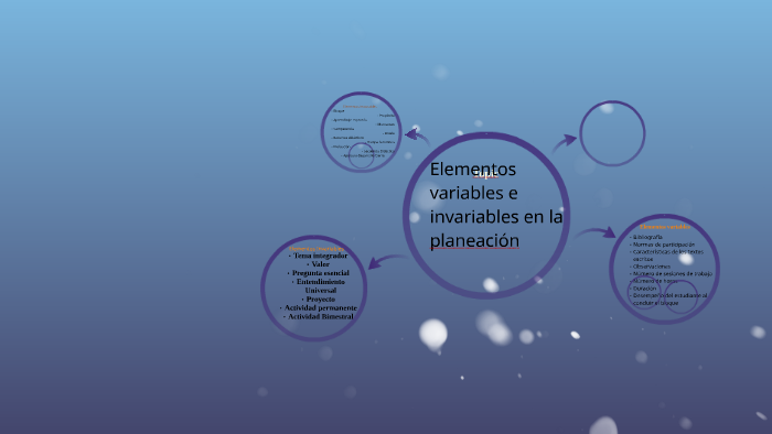 Elementos variables e invariables en la planeación by martis albornoz ...