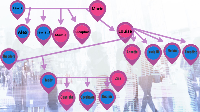 Teddy's Family Tree by Dana Collier on Prezi