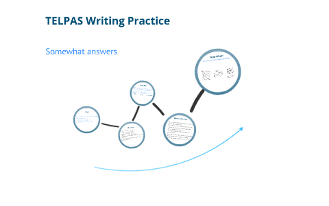 TELPAS Writing by John Hood on Prezi