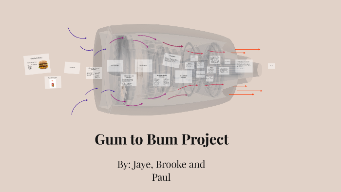 Gum to Bum Project by Jaye Lang on Prezi