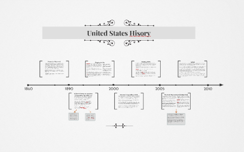 Industrialization,Immigration, Urbanization, the Gilded Age by Emily ...