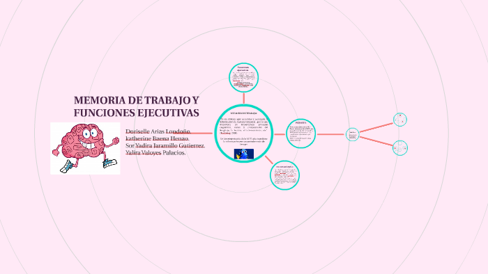 MEMORIA DE TRABAJO Y FUNCIONES EJECUTIVAS by Katherine Baena Henao on Prezi
