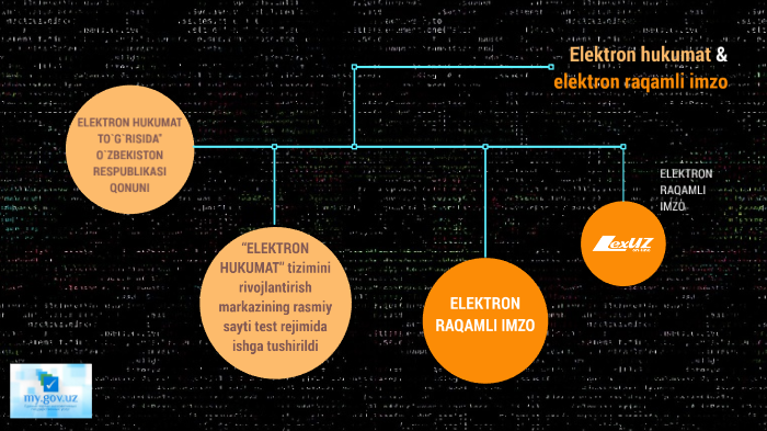Elektron hukumat va Elektron raqamli imzo by Davron Luqmonovich on Prezi