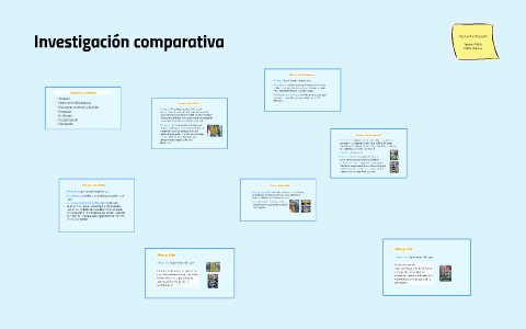 Investigación comparativa by yesenia ardila on Prezi