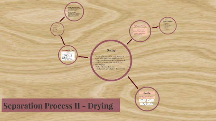 Separation Process II - Drying by Xin Hui Lee on Prezi
