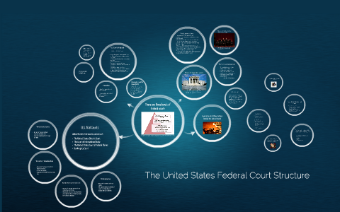 The United States Federal Court System by Alexa Posliff on Prezi